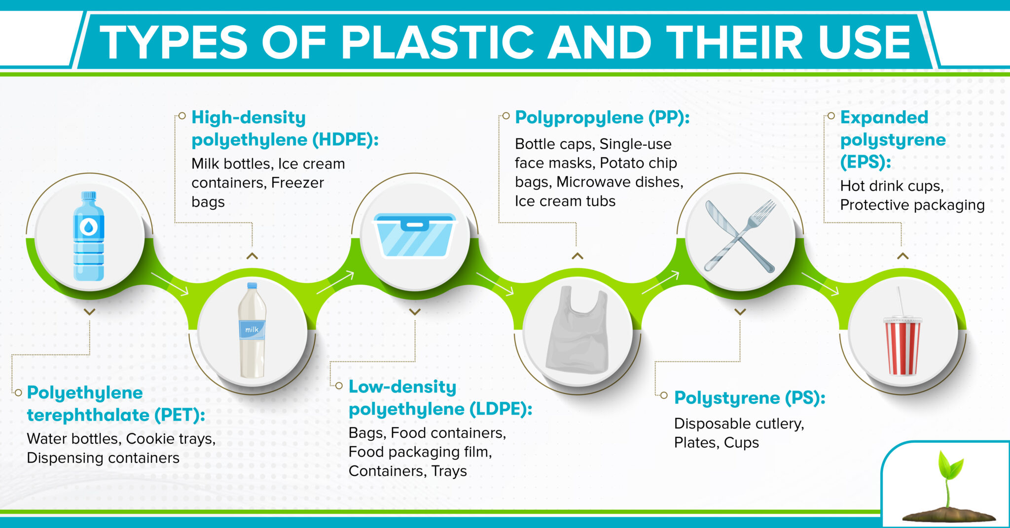 Reduce plastic use - Easy ways to reduce plastic waste & use